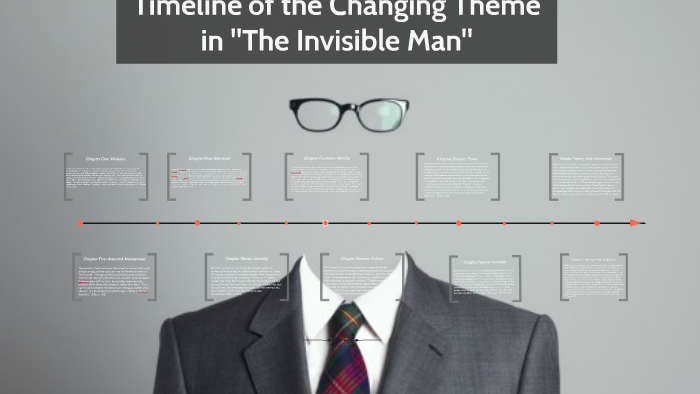 Timeline of the Changing Theme in "The Invisible Man" by Lindsey ...