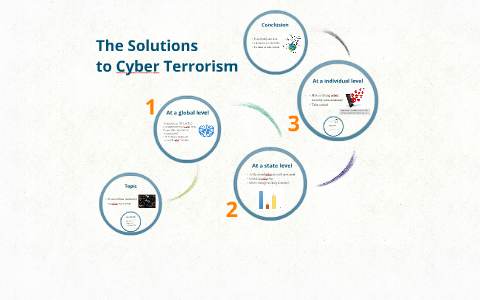 The Solutions to Cyber Terrorism by Kyuchul Lim on Prezi
