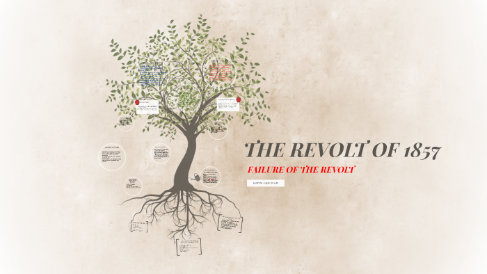THE REVOLT OF 1857 by Aaron Pinto on Prezi