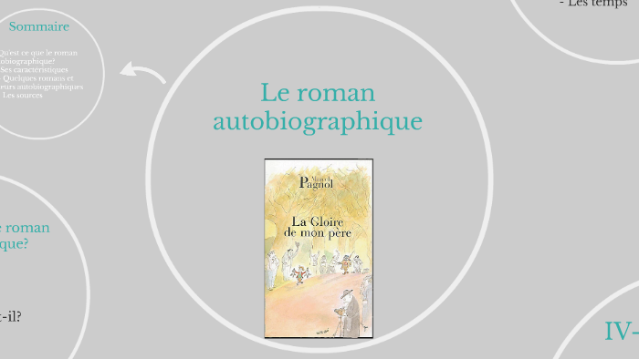 Le roman autobiographique by Chloé ROQUE on Prezi