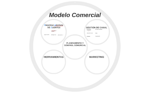 Modelo Comercial by Hugo Dome on Prezi