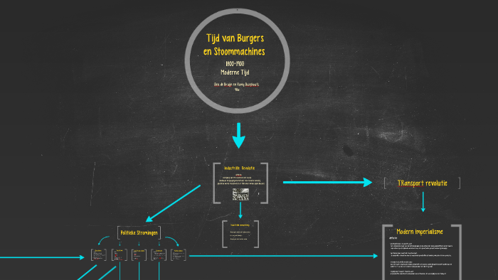 Tijd van Burgers en Stoommachines by Romy Burghouts on Prezi