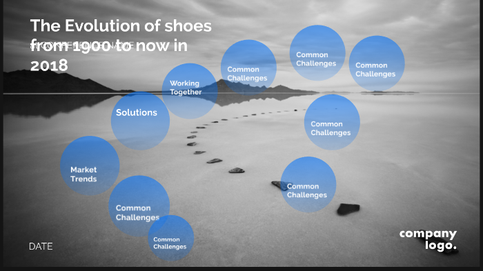 Evolution of shoes since 1900 by gargi jain on Prezi