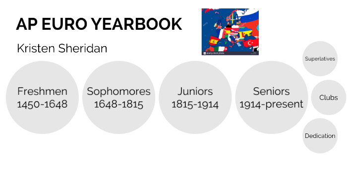 AP EURO YEARBOOK by Kristen S. on Prezi