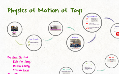Physics of Motion of Toys by YT Koh