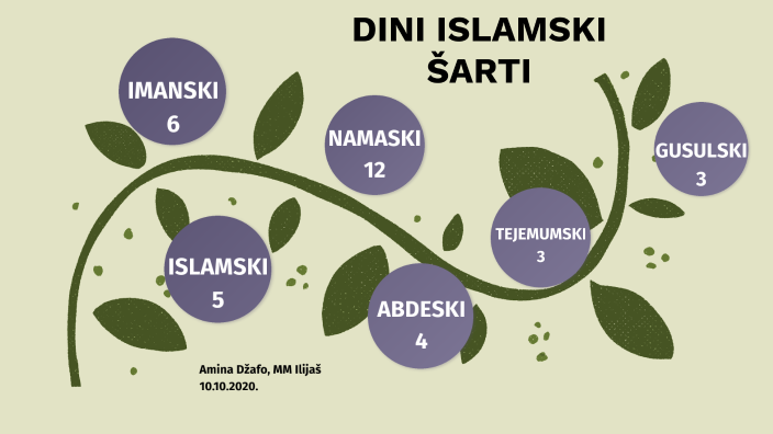 Dini islamski šarti by Amina Džafo on Prezi