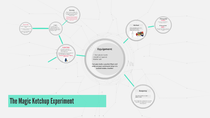 The Magic Ketchup Experiment by Sydney Lansing on Prezi