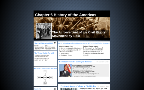 Chapter 6 History of the Americas by Cynthia Infante