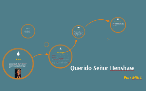 Querido Señor Henshaw by Mitch Pe on Prezi