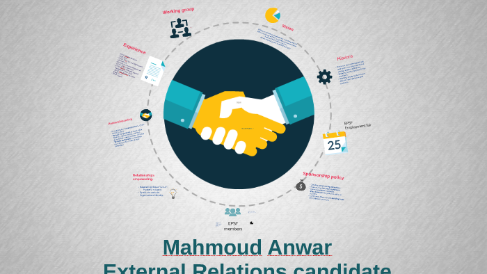 External Relations guide by Mahmoud Anwar on Prezi