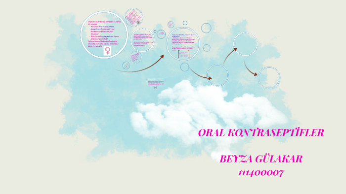 ORAL KONTRASEPTİFLER by Sansdn Haha on Prezi