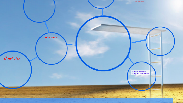 How does weather affect mood by hilary keuni on Prezi