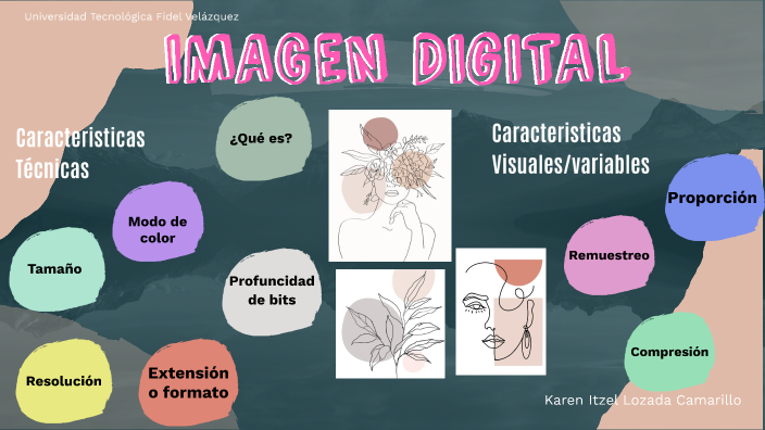 IMAGEN DIGITAL by Karen Itzel Lozada on Prezi