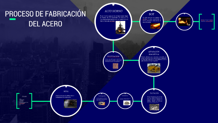 PROCESO DE FABRICACIÓN DEL ACERO by Paul Mata on Prezi