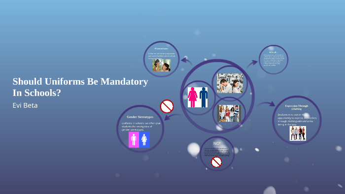 Should Uniforms Be Mandatory In Schools? by Evi Beta on Prezi