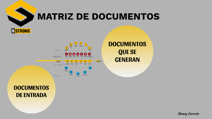 Matriz de Documentos by Henry Garzon on Prezi