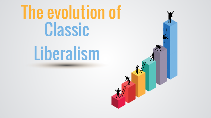 timeline of classical liberalism by Sawyer Crosby on Prezi