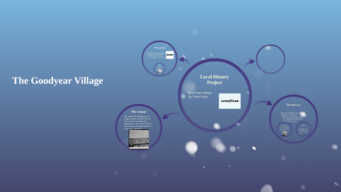 Local History Project by drew waits on Prezi