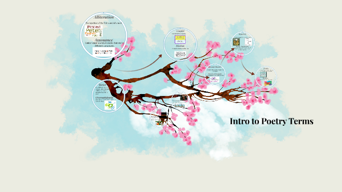 Intro to Poetry Terms by angela austin on Prezi