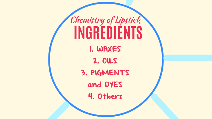 Chemistry of Lipstick by Rubelynn Gernale on Prezi