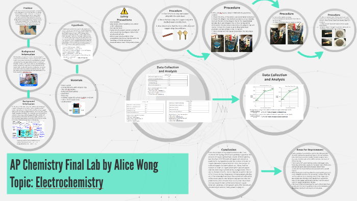 AP Chemistry Final Lab by Alice Wong on Prezi