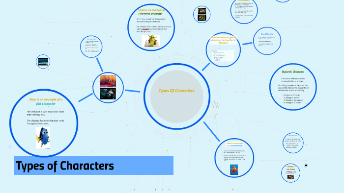 Types Of Characters by Kate Ornstein on Prezi