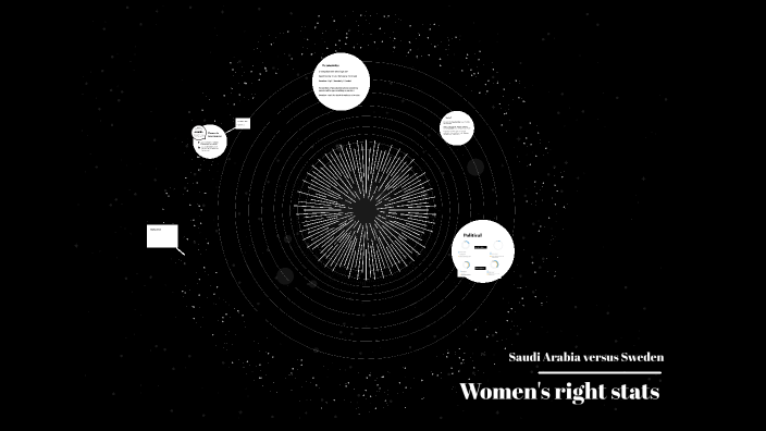 Womens rights statistics by Cooper Hinderer on Prezi