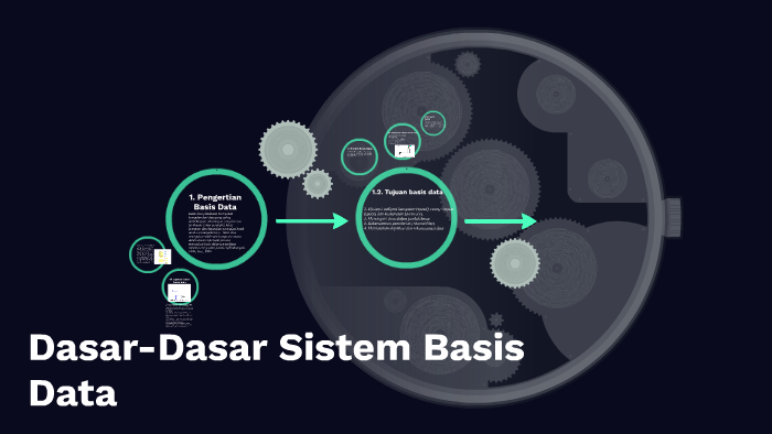 Dasar-Dasar Sistem Basis Data by Muhammad Rofiudin on Prezi