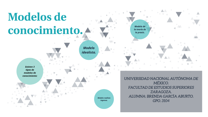 Modelos de conocimiento. by Brenda GA on Prezi