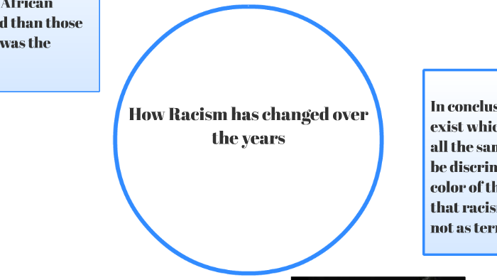 How Racism has changed over the years by Stephanie Williamson on Prezi