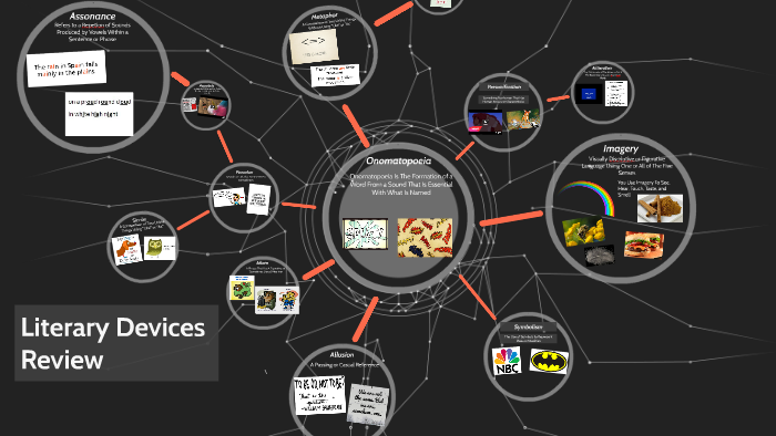 Literary Devices Review by Amelia Atherton on Prezi