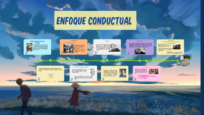ENFOQUE CONDUCTUAL by Diego Ayala on Prezi