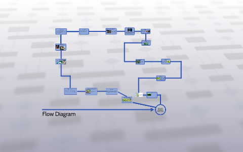 Dilmah Tea Production Process by emma goldy on Prezi