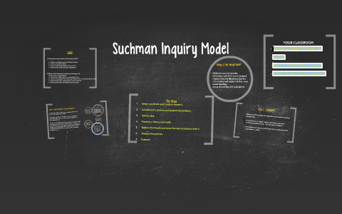 Suchman Inquiry Model by Austin Grube on Prezi