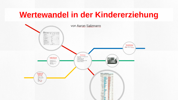 Wertewandel in der Kindererziehung by on Prezi