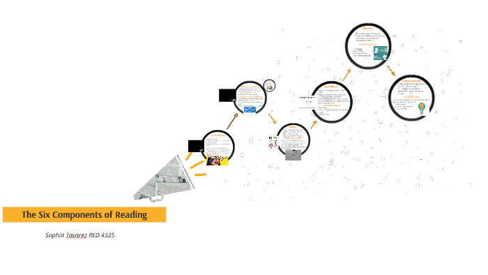 The Six Components of Reading by Sophia Tavarez on Prezi