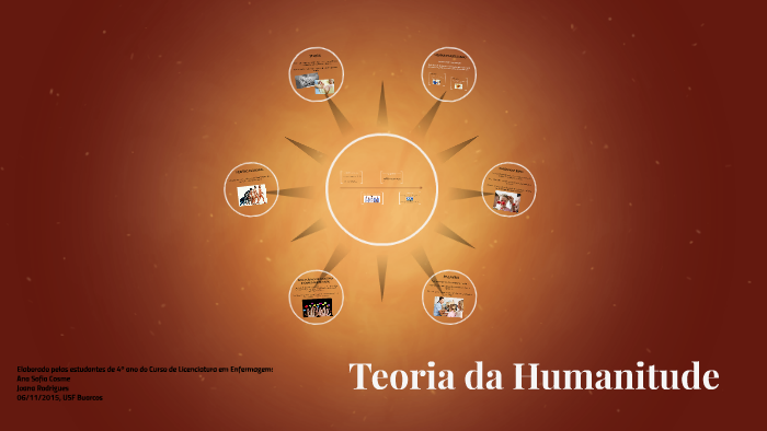 Teoria da Humanitude by Joana Rodrigues on Prezi