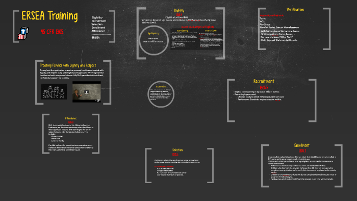 ERSEA Training by LYMARY ALVAREZ on Prezi