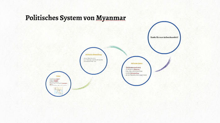 Politisches System von Myanmar by Hannah Pircher on Prezi
