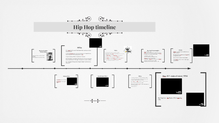 Hip-Hop timeline by Brendion Mochia on Prezi