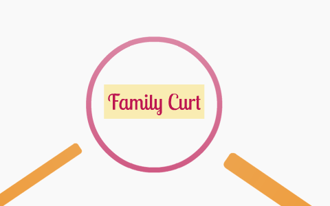 Family tree by on Prezi