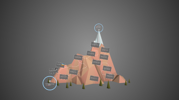 The Evolution of Energy Sources by Hasan Sawan on Prezi