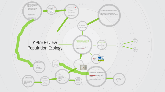 APES Review Population Ecology by Jennifer Mestres on Prezi