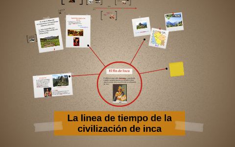 Inca Timeline by Lexi England on Prezi