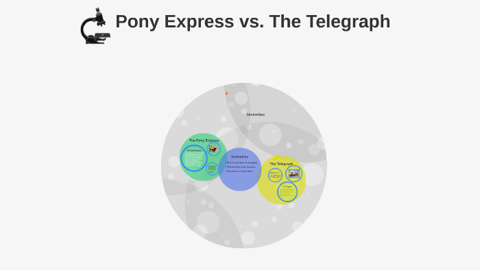 Pony Express vs. The Telegraph by dane lewis on Prezi