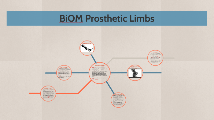 biOM Prosthetic Limbs by Vikram Vasan on Prezi