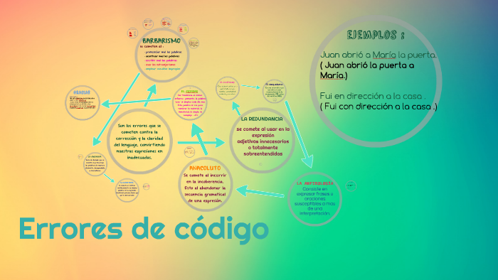 errores de código by hilares _- ssaky4 on Prezi