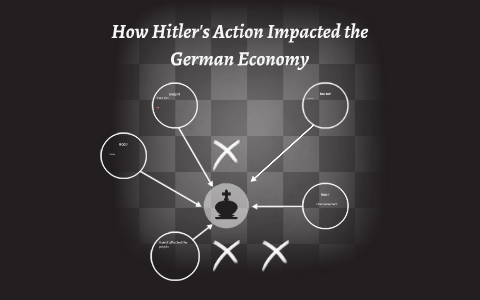 How Hitler's Action Impacted the German Economy by Akshit Singh