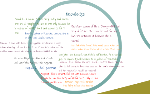 Much Ado About Nothing by whitney landrum on Prezi