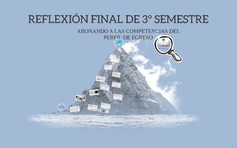 REFLEXIÓN FINAL DE 3° SEMESTRE by on Prezi